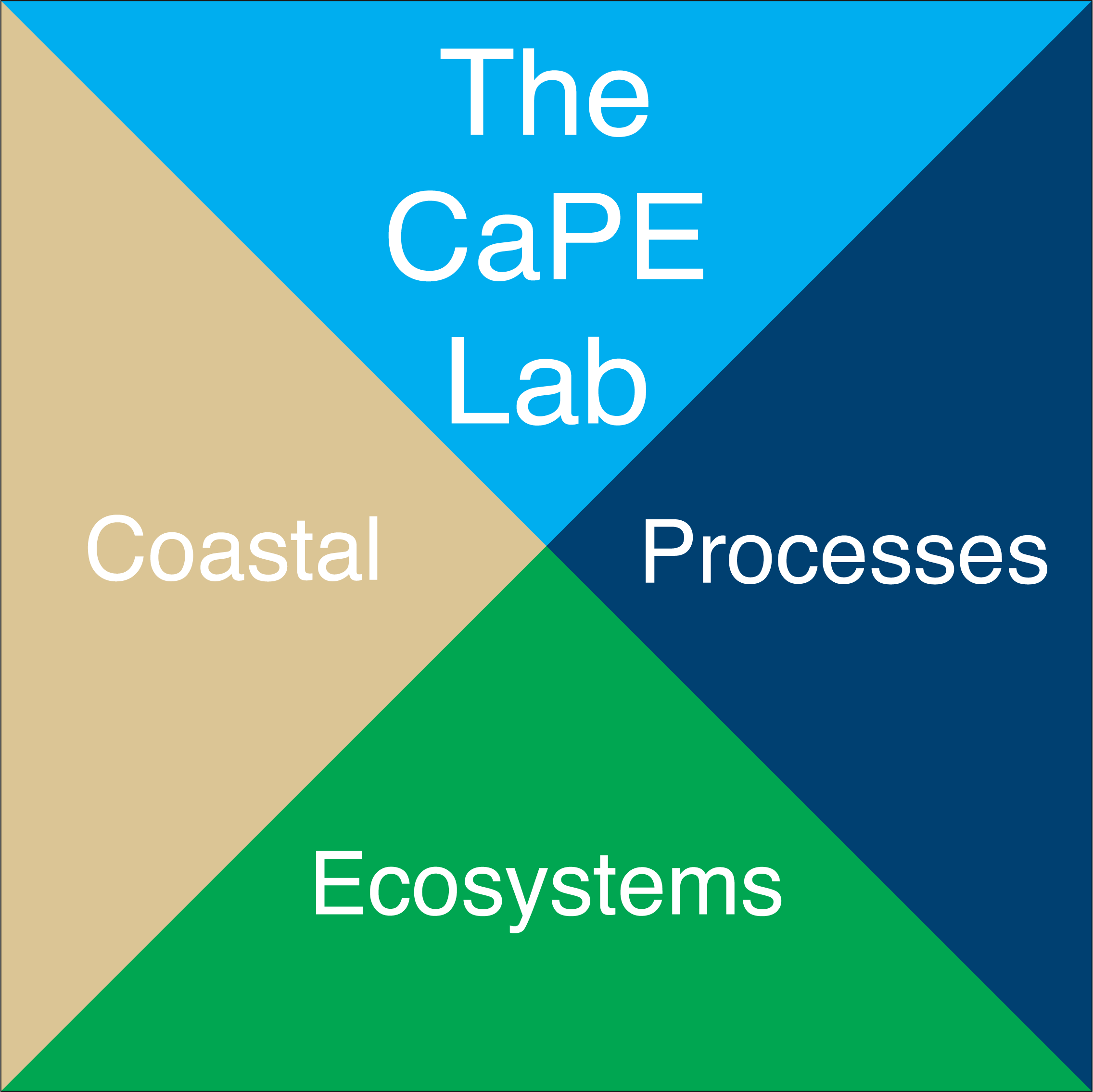 Storm Tide Pathways Project